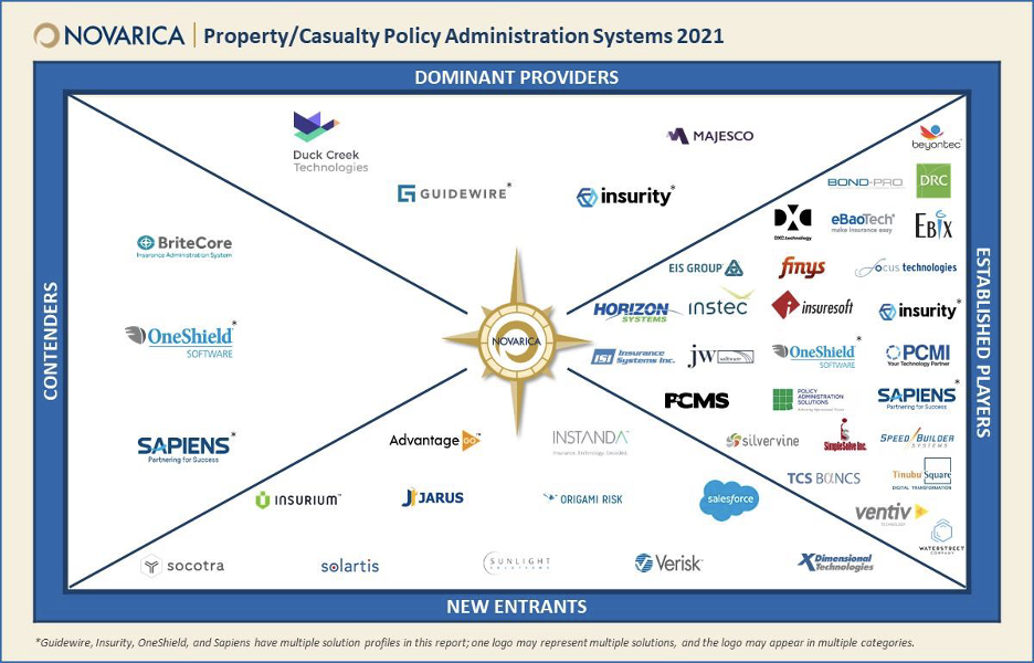 Origami included in 2021 Novarica Market Navigator™ P&C Policy ... Origami included in 2021 Novarica Market Navigator™ P&C Policy ...